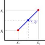 Linear Interpolation Calculator - Engineering Units - Online Calculator
