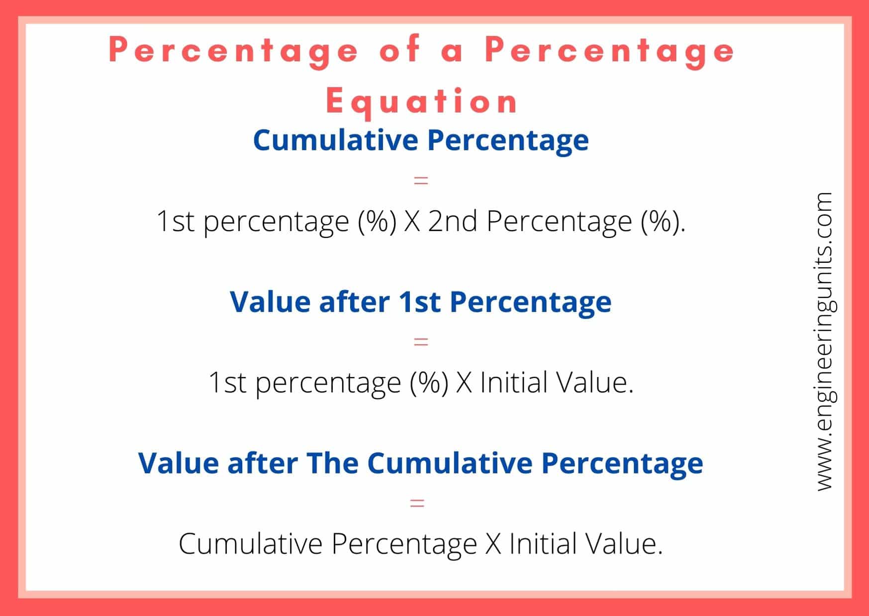 Percentage Of Percentage Calculator - Online Calculator- Engineering Unit