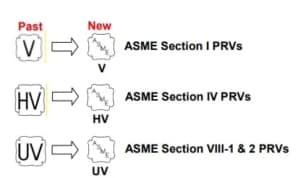 TOP 6 PRESSURE RELIEF CODES AND STANDARDS - Safety Valve Standards