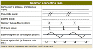 How To Read P&ID , Basic And Advanced Knowledge?