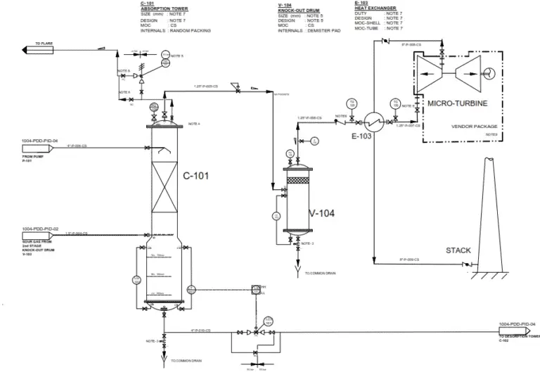 How To Read P&ID , Basic And Advanced Knowledge?