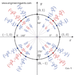 Easy Arccos Calculator | Inverse Cosine Calculator Cos-1