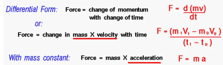 F=ma Calculator Online / Online Force Calculator For Free.