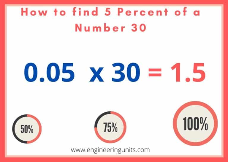 Simple Percentage Calculator Free Online Tool Engineering Units
