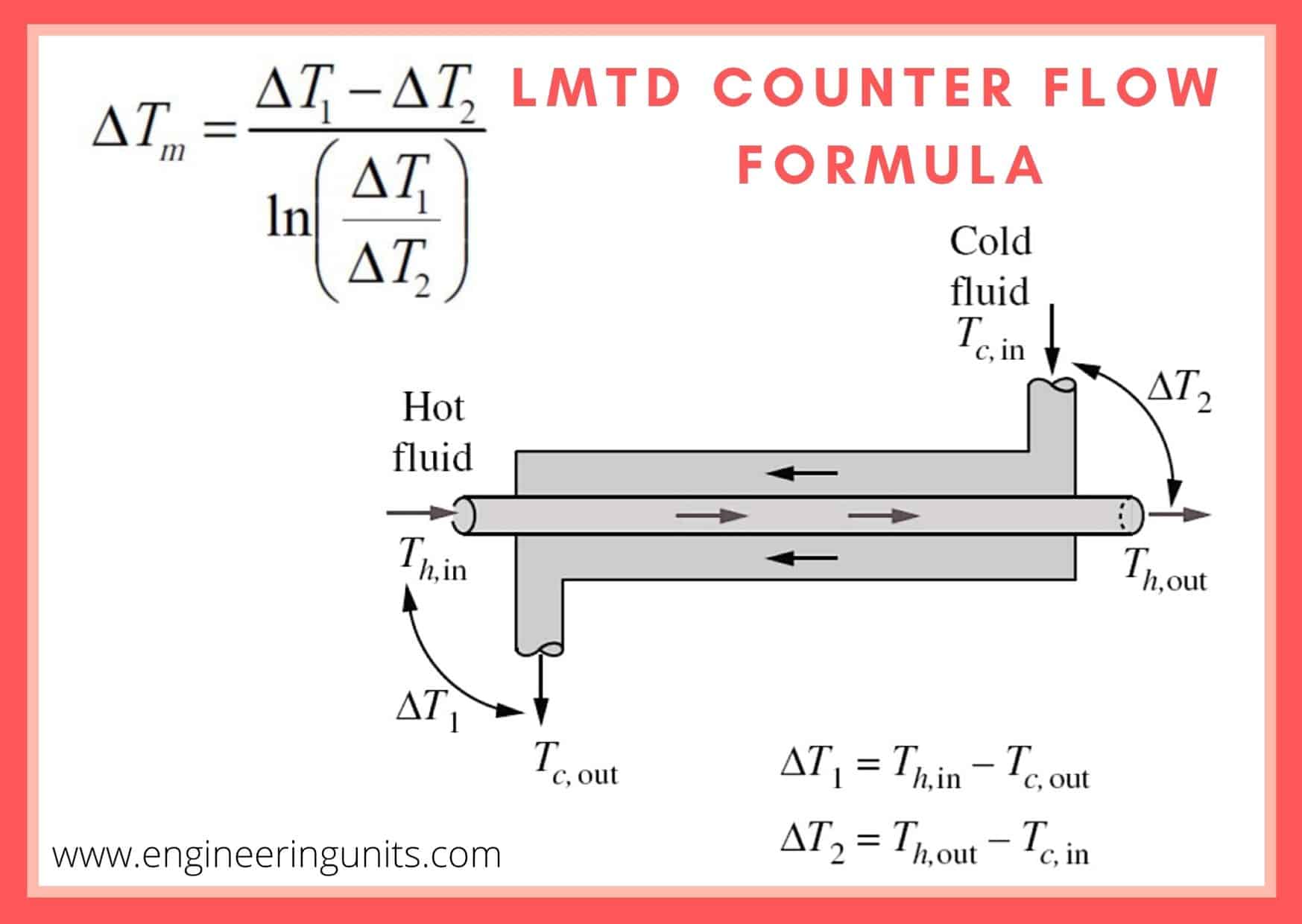 Log Mean Temperature Difference Calculator - Engineering Units