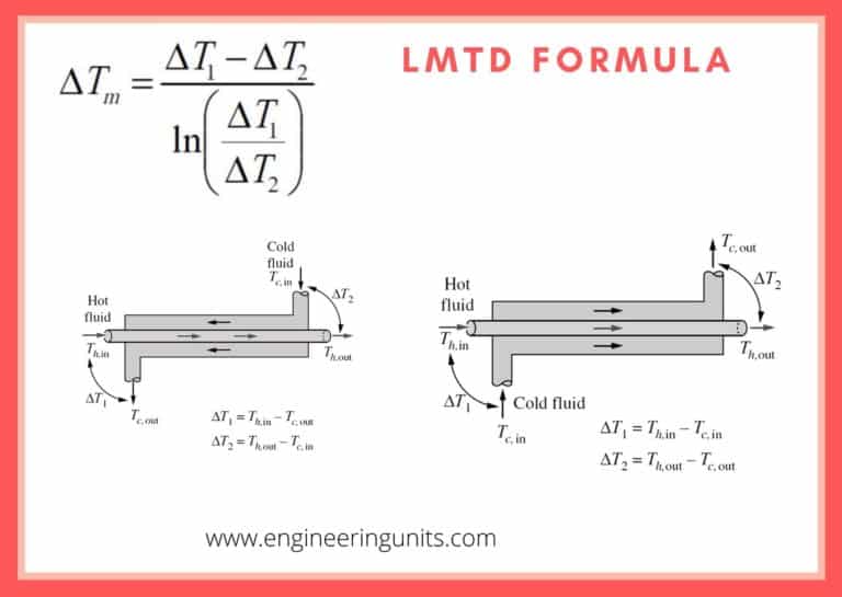 Log Mean Temperature Difference Calculator - Engineering Units