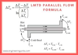 Log Mean Temperature Difference Calculator - Engineering Units