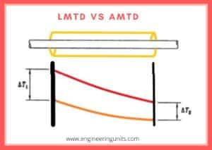 Log Mean Temperature Difference Calculator - Engineering Units