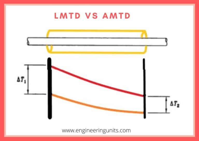 Log Mean Temperature Difference Calculator - Engineering Units