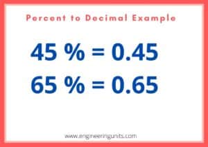 Percentage To Decimal Calculator - Engineering Units - Online Calculator