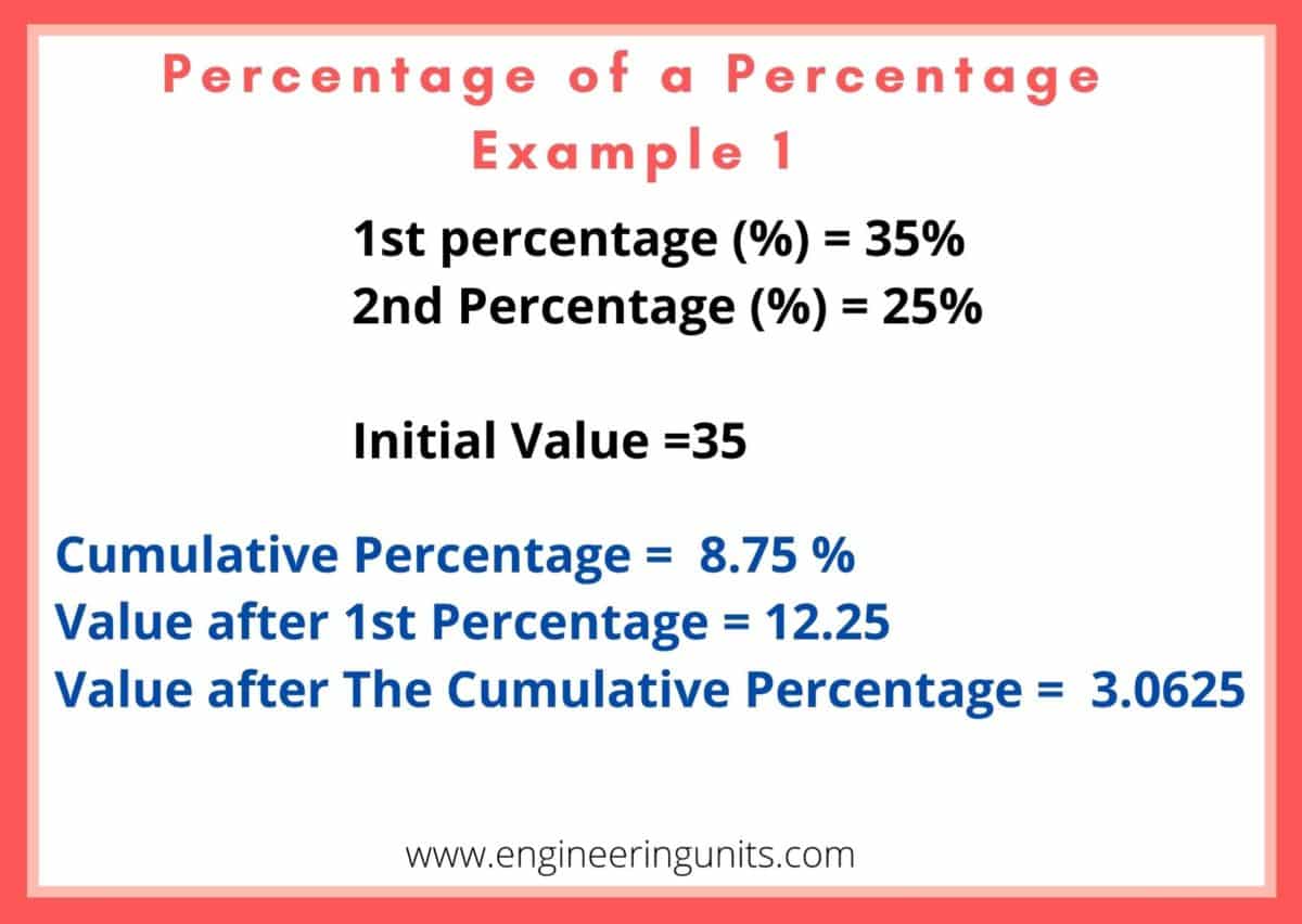 Percentage Of Percentage Calculator - Online Calculator- Engineering Unit