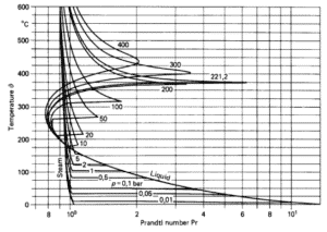 Prandtl Number Of Water